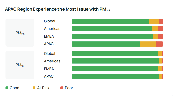 IAQ Data Benchmarks for 2023: What are Average Levels of PM2.5, CO2 ...