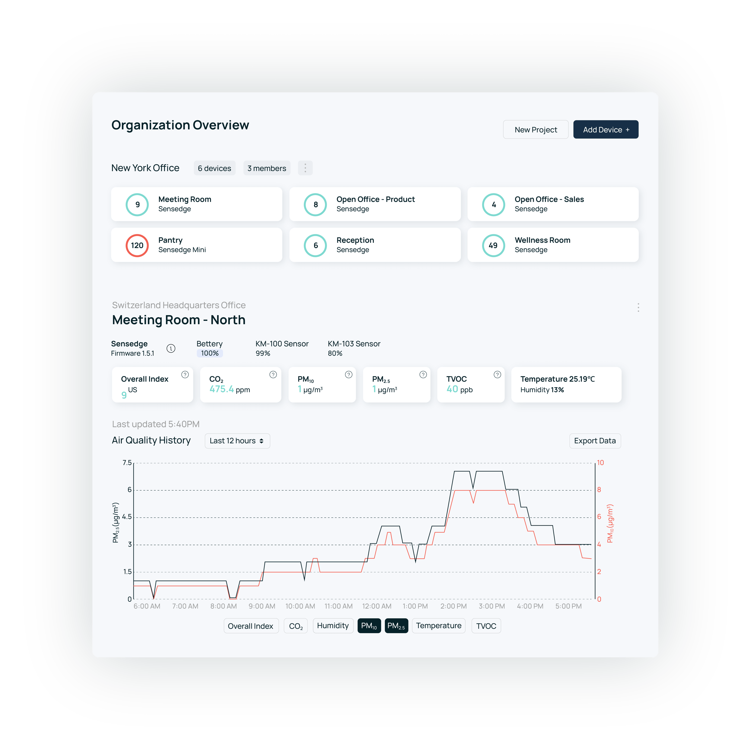 What to Look For in an Indoor Air Quality Dashboard