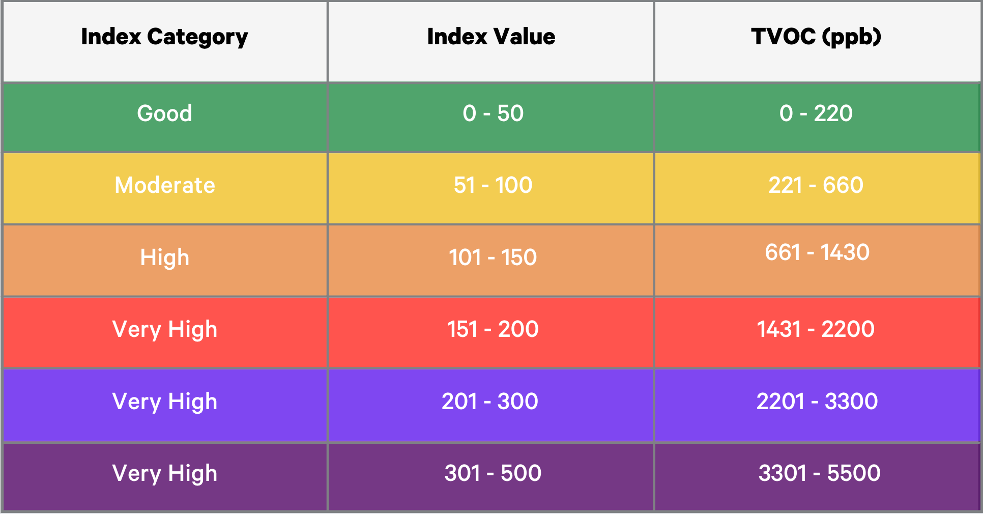 Understanding TVOC: What You Need To Know About Volatile Organic Compounds