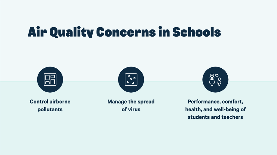 4 Key Steps to Monitoring Air Quality in Schools