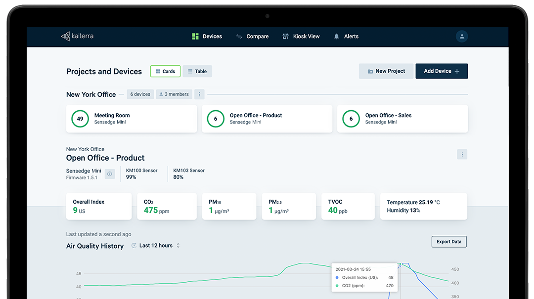 Bring Your Air Quality Data to Life with the Kaiterra Dashboard
