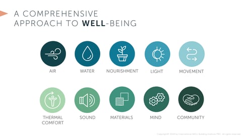 Air Quality Monitoring for WELL Certification: How to Maximize Your ...