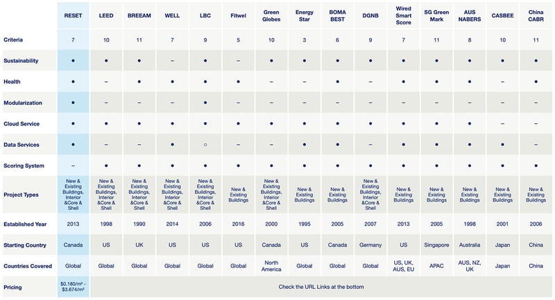 Comparing the Top 13 Healthy Building Standards From Around the World