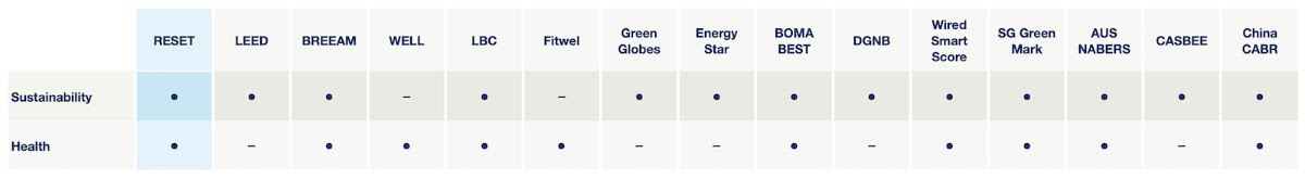 Comparing the Top 13 Healthy Building Standards From Around the World