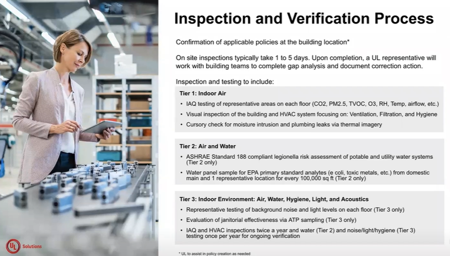 How The UL Healthy Buildings Program Works (And How To Make It Work For ...
