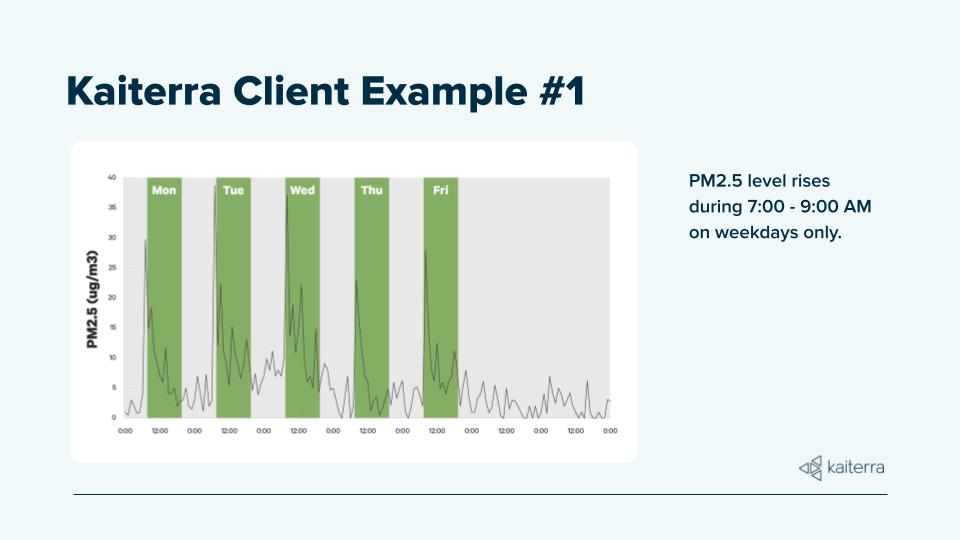 Top 11 Indoor Air Quality (IAQ) Strategies for Healthy Buildings