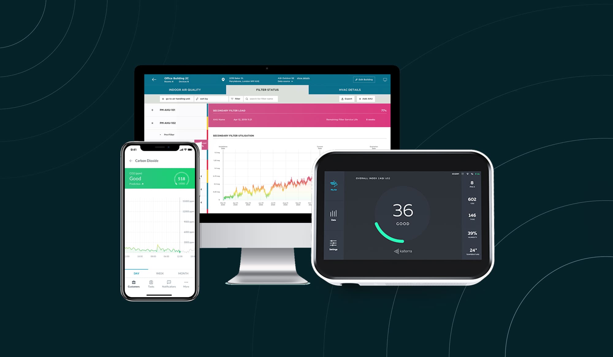 Kaiterra Joins Hands with qlair to Bring New Insights Amid COVID-19